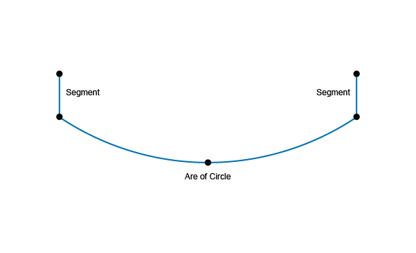 Open CASCADE Technology: Modeling: Bottle Tutorial