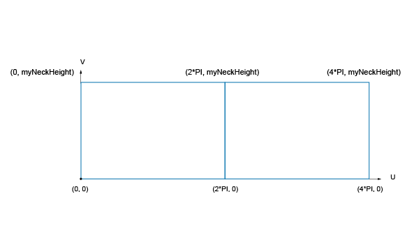 Open CASCADE Technology: Modeling: Bottle Tutorial