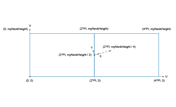 Open CASCADE Technology: Modeling: Bottle Tutorial