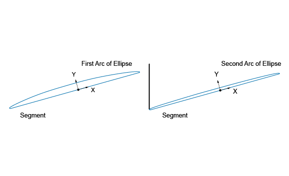 Open CASCADE Technology: Modeling: Bottle Tutorial